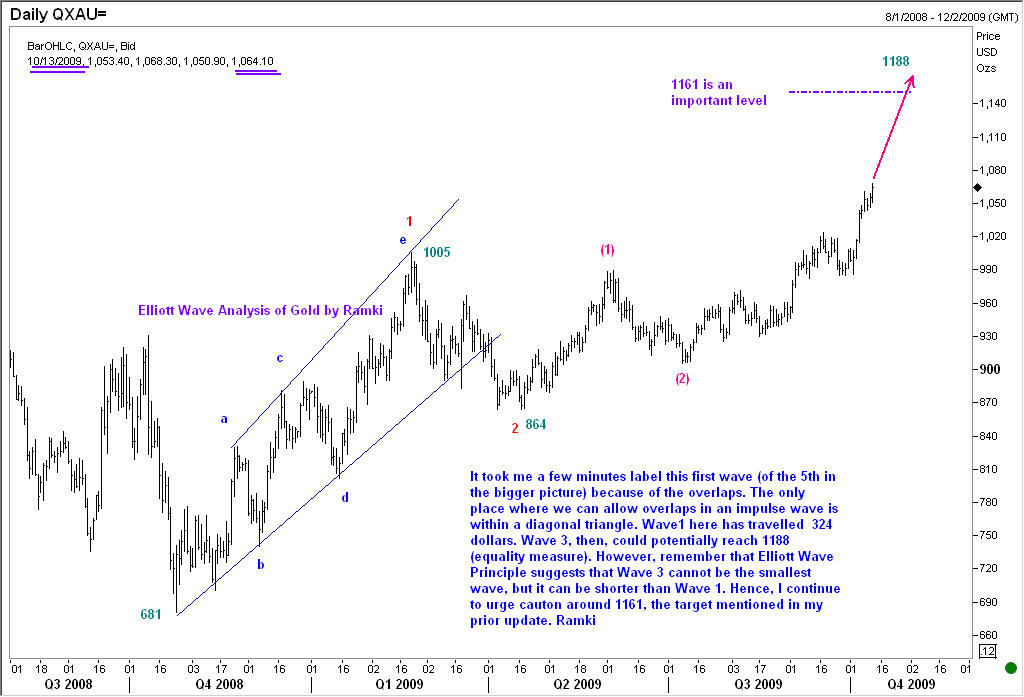 How To Identify And Trade A Leading Diagonal Triangle | Ramki's WaveTimes